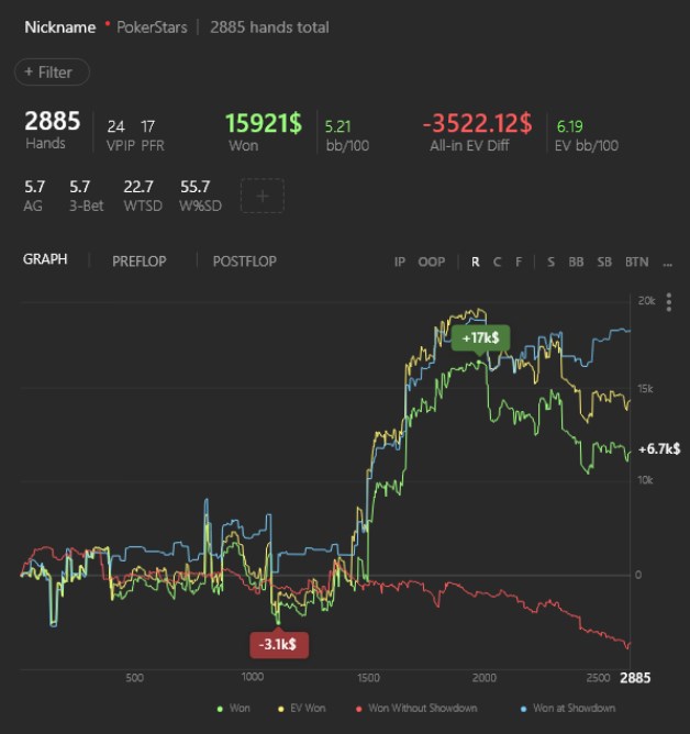 Hand2Note 4 beta test: what's new and how to join? | News | Pokerenergy