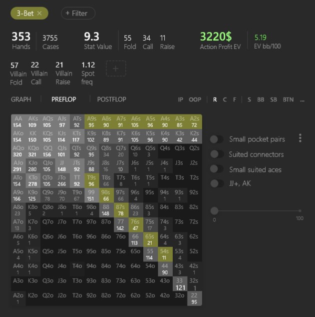 Hand2Note 4 beta test: what's new and how to join? | News | Pokerenergy