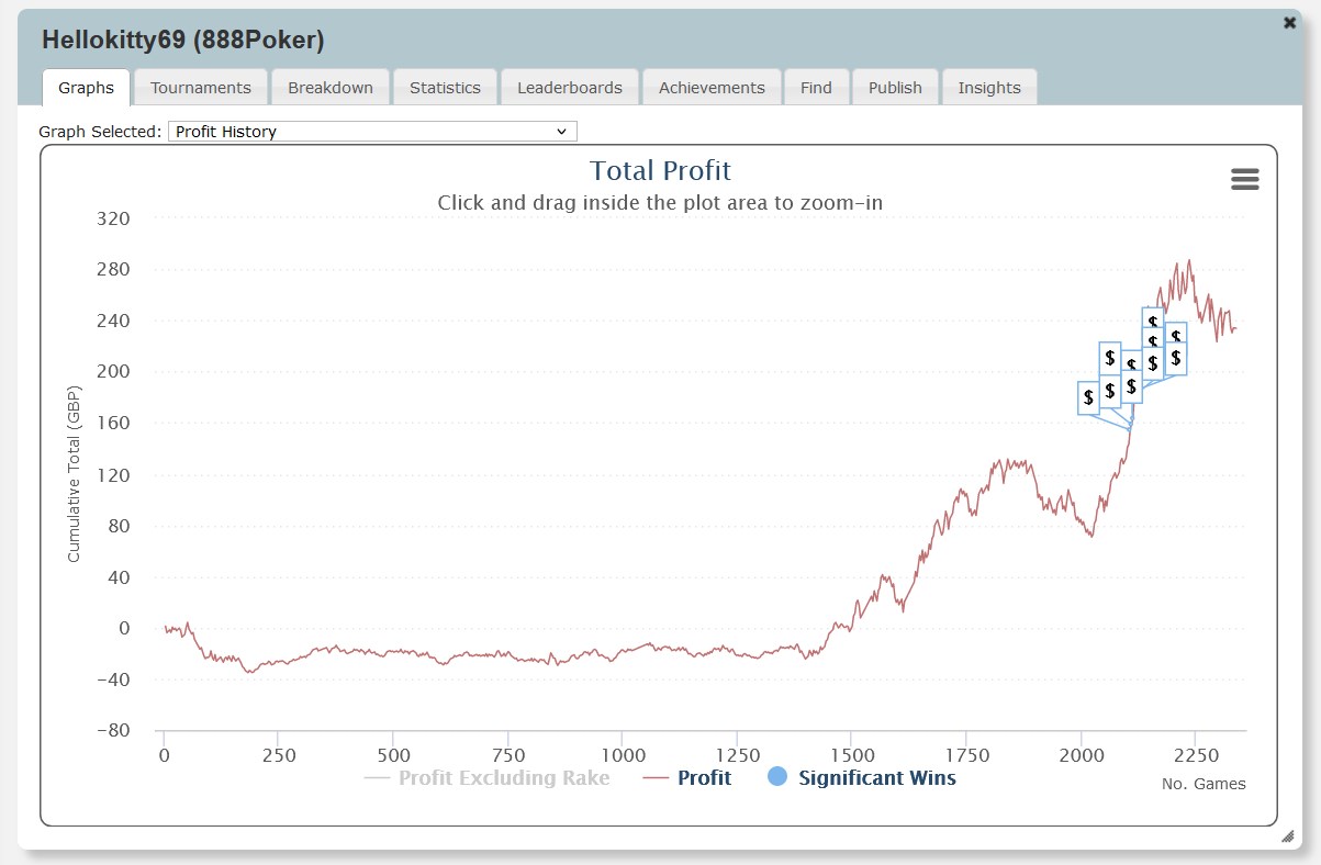How to find out player statistic at 888 Poker? | Poker Theory | Pokerenergy