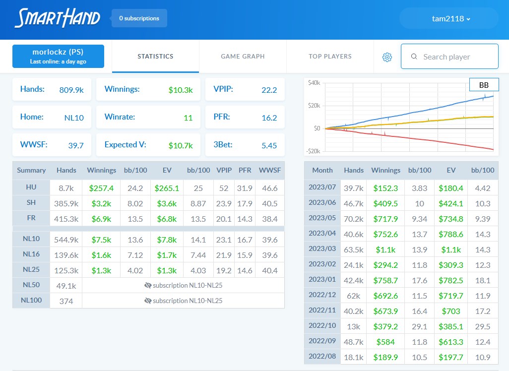 Where to search statistics of cash players in poker? | Poker Theory | Pokerenergy