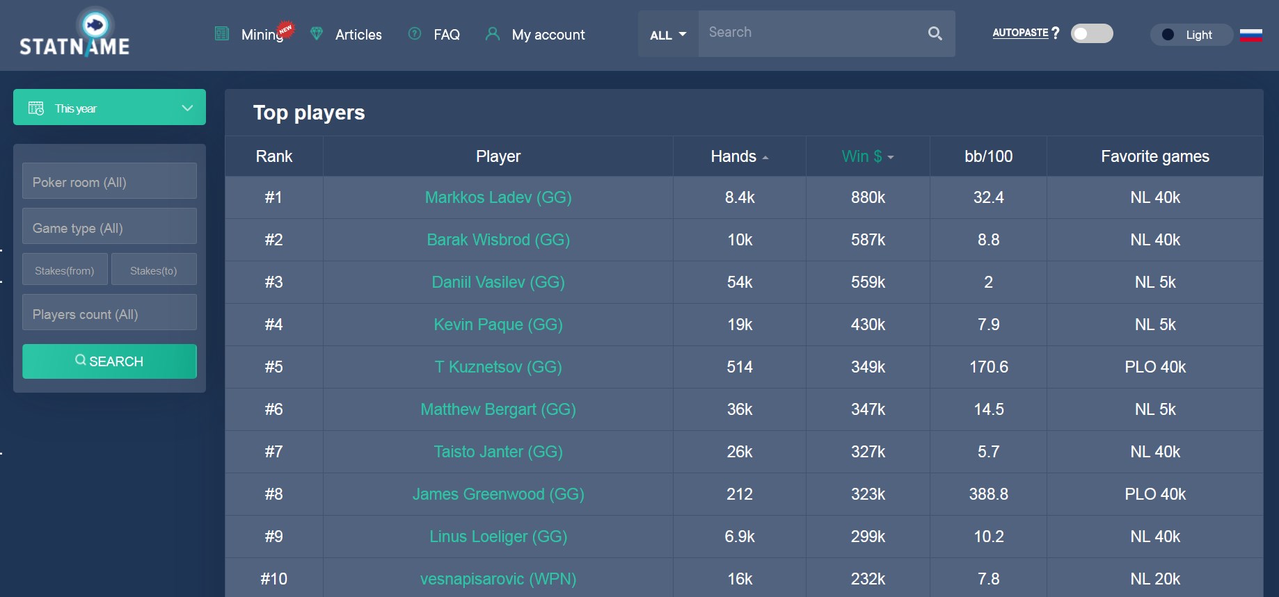 Where to find the GGPoker leaderboard and how to get into it?| Poker ...