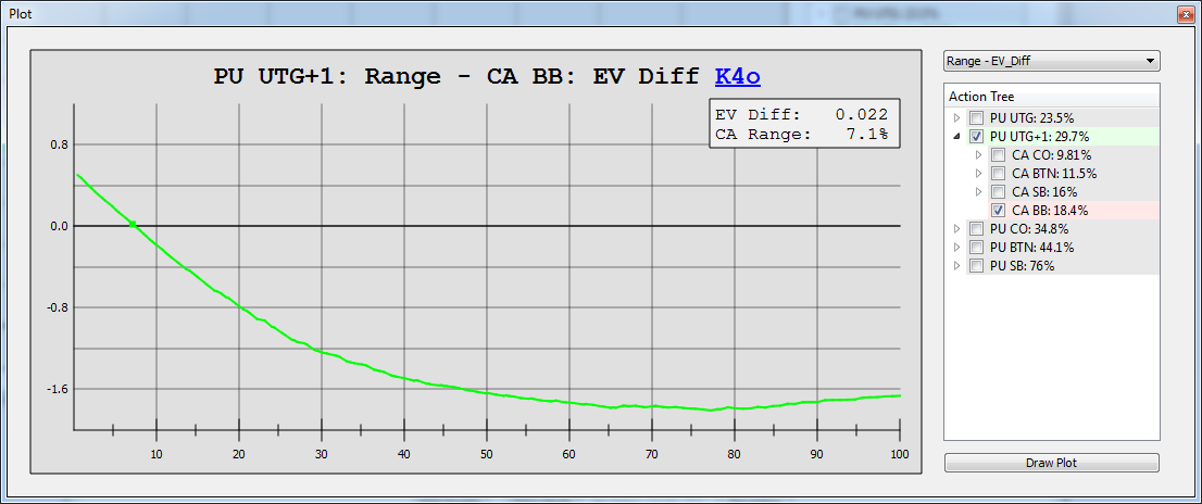 Simple Nash multifunctional poker calculator