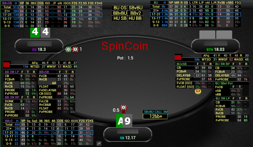 SpinCoin HUD | Poker software | Pokerenergy
