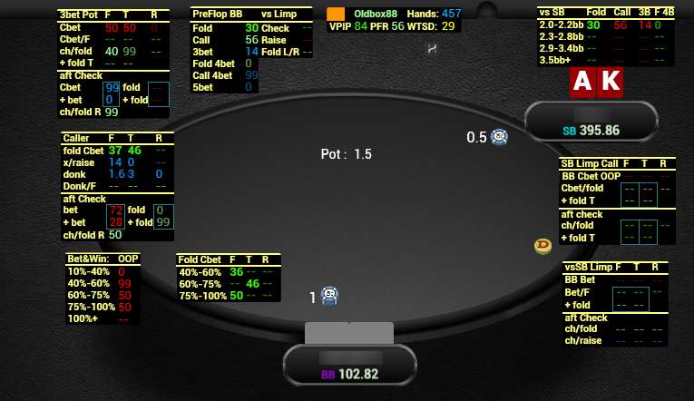 Hand2Note Pro.Tools | Poker software | Pokerenergy