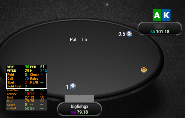 Hand2Note Pro.Tools Poker6+ | Poker software | Pokerenergy