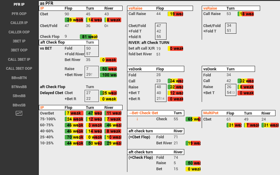 Hand2Note Pro.Tools Poker6+ | Poker software | Pokerenergy