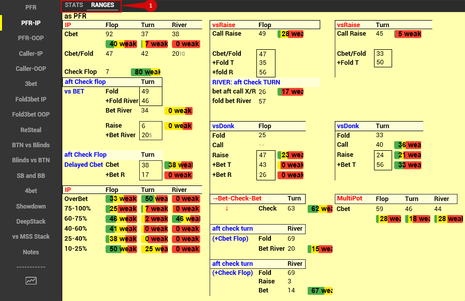 Hand2Note Pro.Tools Poker6+ | Poker software | Pokerenergy