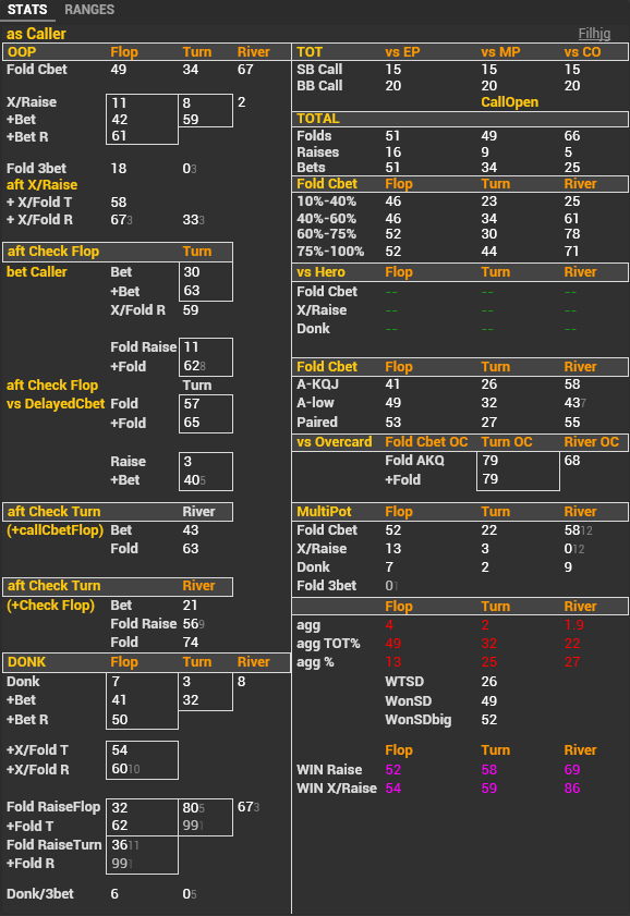 Hand2Note Pro.Tools ASIA HUD | Poker software | Pokerenergy