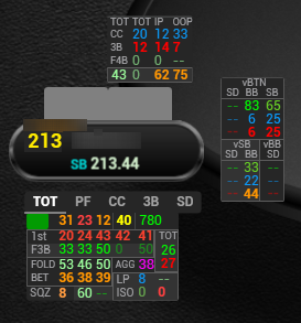 Hand2Note Pro.Tools ASIA HUD | Poker software | Pokerenergy