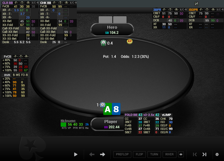 New Simple HUD | Poker software | Pokerenergy