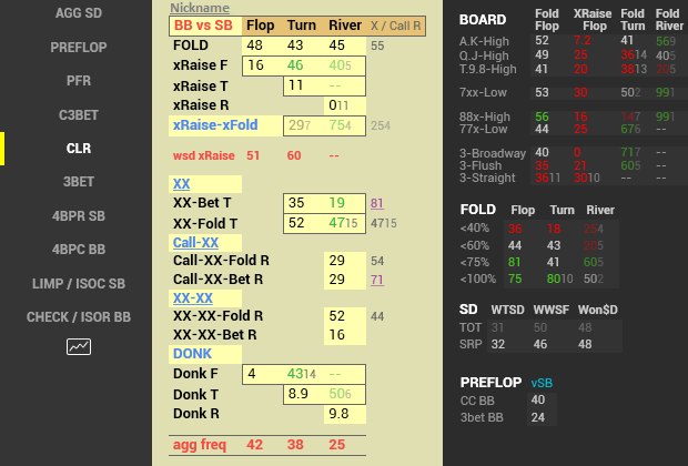 New Simple HUD | Poker software | Pokerenergy