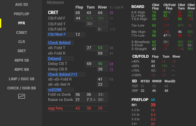 New Simple HUD | Poker software | Pokerenergy