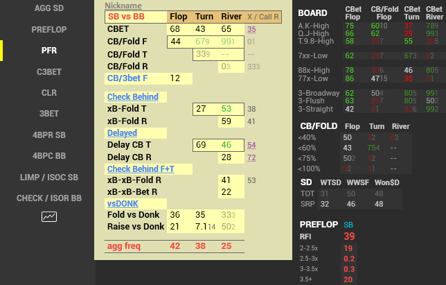 New Simple HUD | Poker software | Pokerenergy