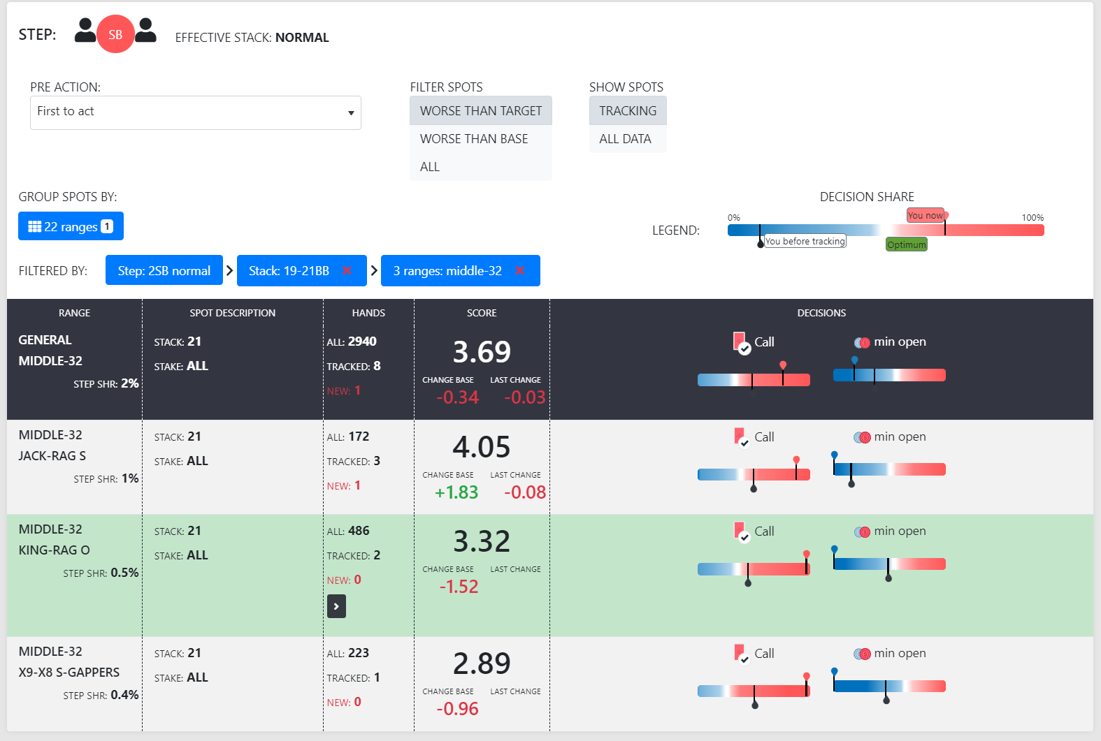PokerAid | Poker software | Pokerenergy