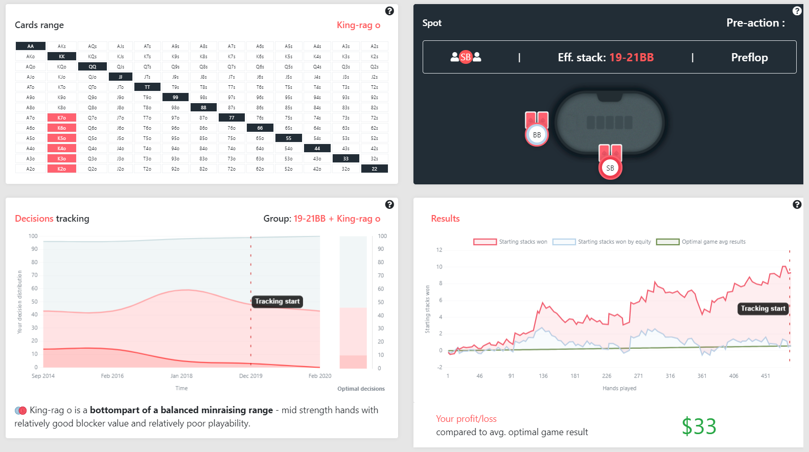 PokerAid | Poker software | Pokerenergy