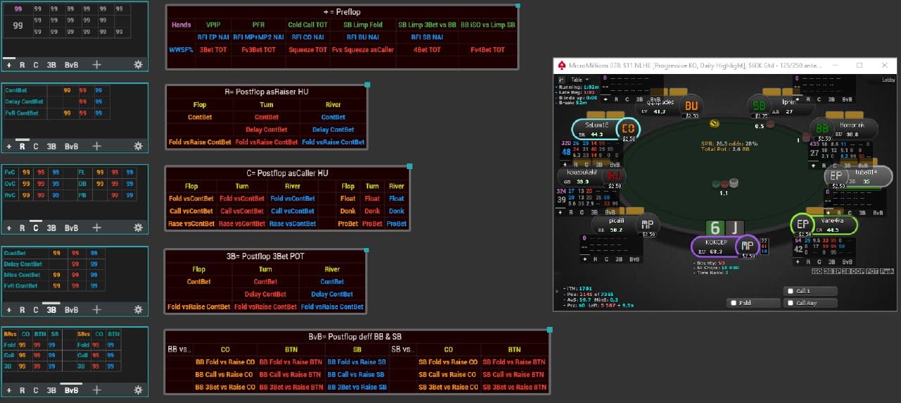 Color Range HUD | Poker software | Pokerenergy