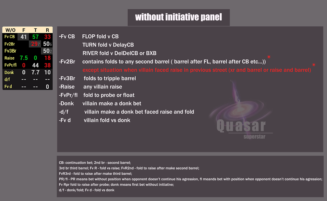 Quasar Superstar HUD | Poker software | Pokerenergy