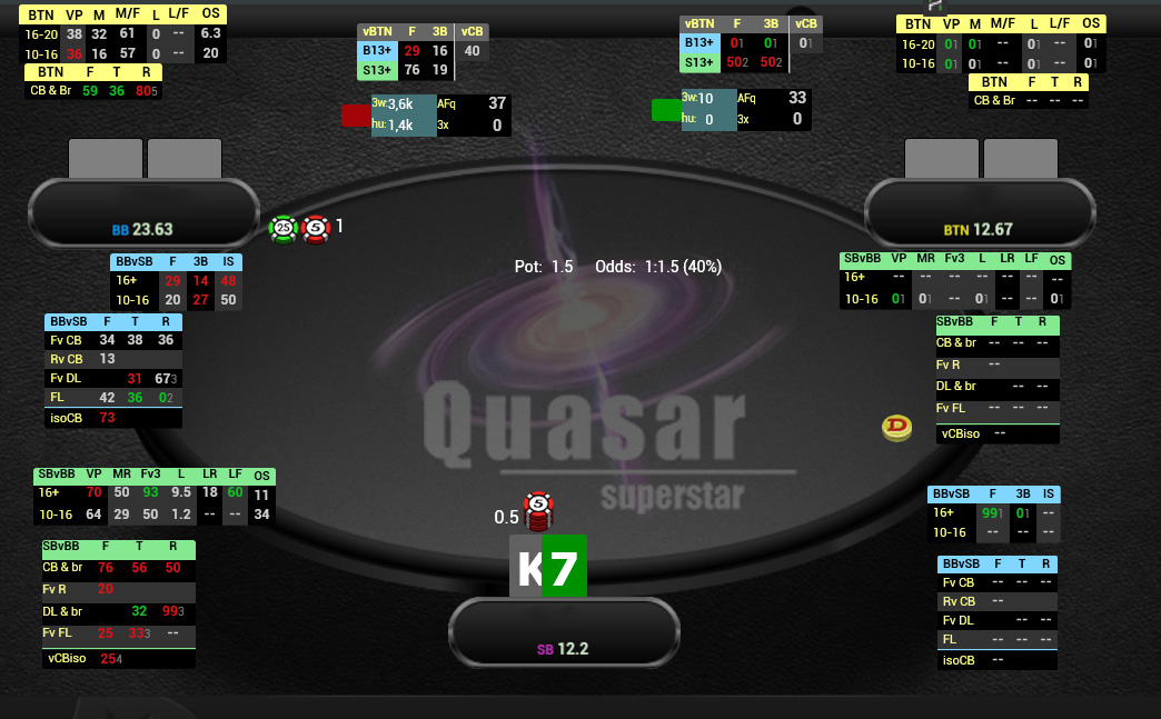 Quasar Basic HUD | Poker software | Pokerenergy