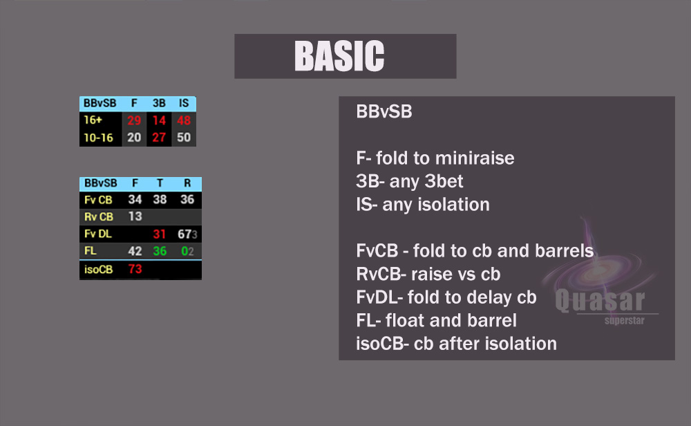 Quasar Basic HUD | Poker software | Pokerenergy