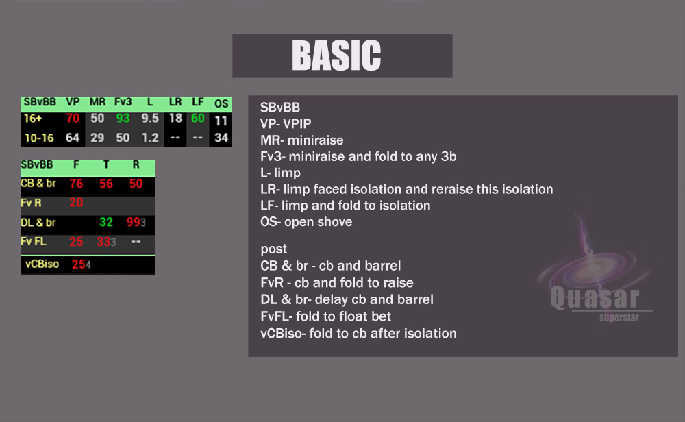 Quasar Basic HUD | Poker software | Pokerenergy