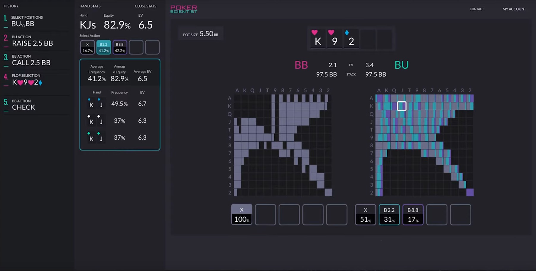 Poker Scientist | Poker software | Pokerenergy