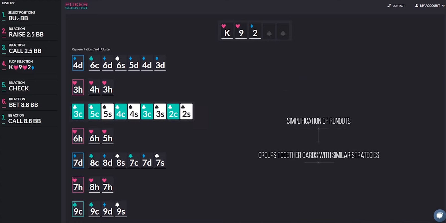 Poker Scientist | Poker software | Pokerenergy