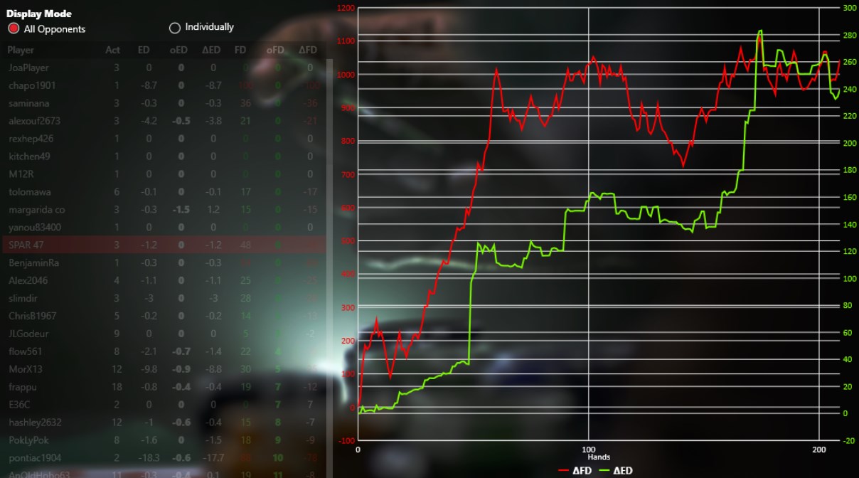 Poker Scientist | Poker software | Pokerenergy