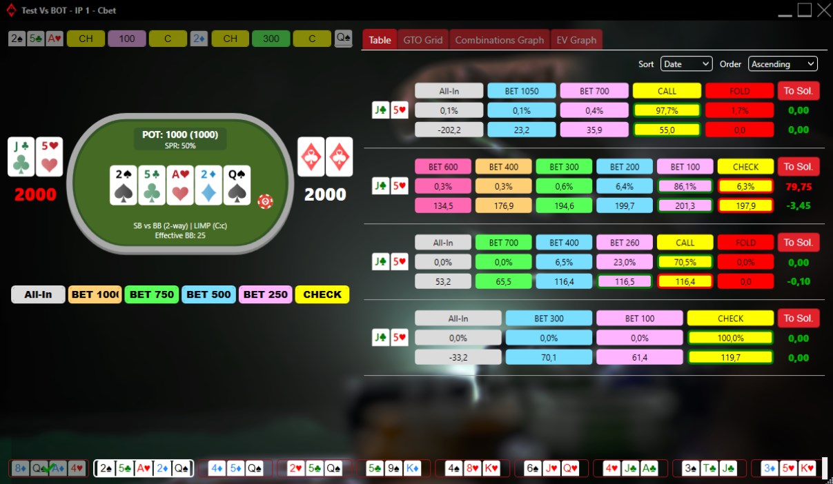Poker Scientist | Poker software | Pokerenergy