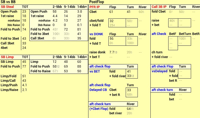 Hand2Note Pro.Tools HU SNG | Poker software | Pokerenergy