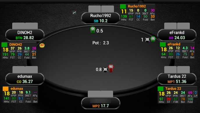 Hand2Note Pro.Tools SNG Hyper 6max | Poker software | Pokerenergy