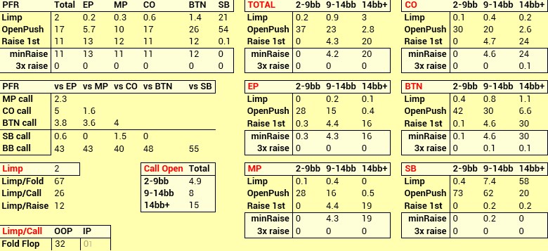 Hand2Note Pro.Tools SNG Hyper 6max | Poker software | Pokerenergy