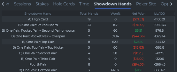 DriveHUD 2 | Poker software | Pokerenergy