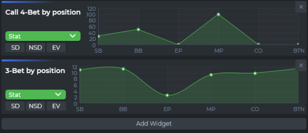 DriveHUD 2 | Poker software | Pokerenergy