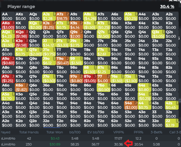 DriveHUD 2 | Poker software | Pokerenergy