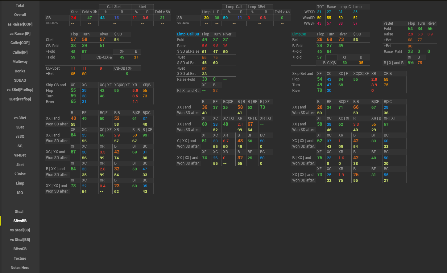 VENOM [Omaha] | Poker software | Pokerenergy