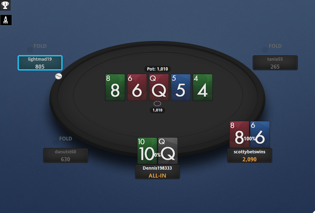 Classic Theme | Layouts for iPoker | Pokerenergy