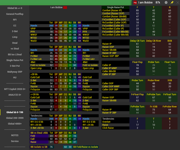 Cheat HUD | Poker software | Pokerenergy