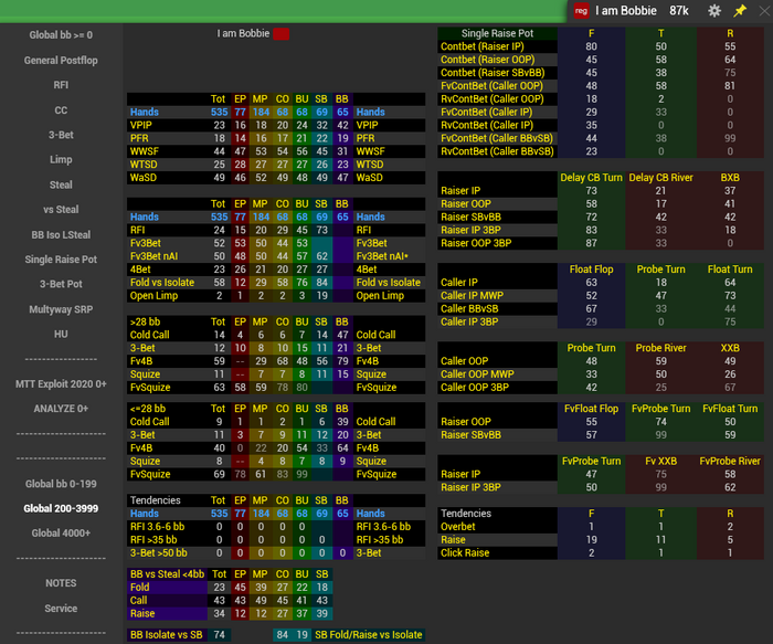 Cheat HUD | Poker software | Pokerenergy