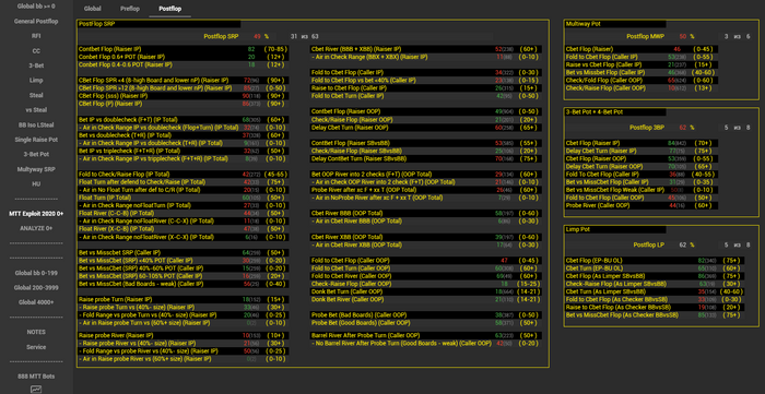 Cheat HUD | Poker software | Pokerenergy