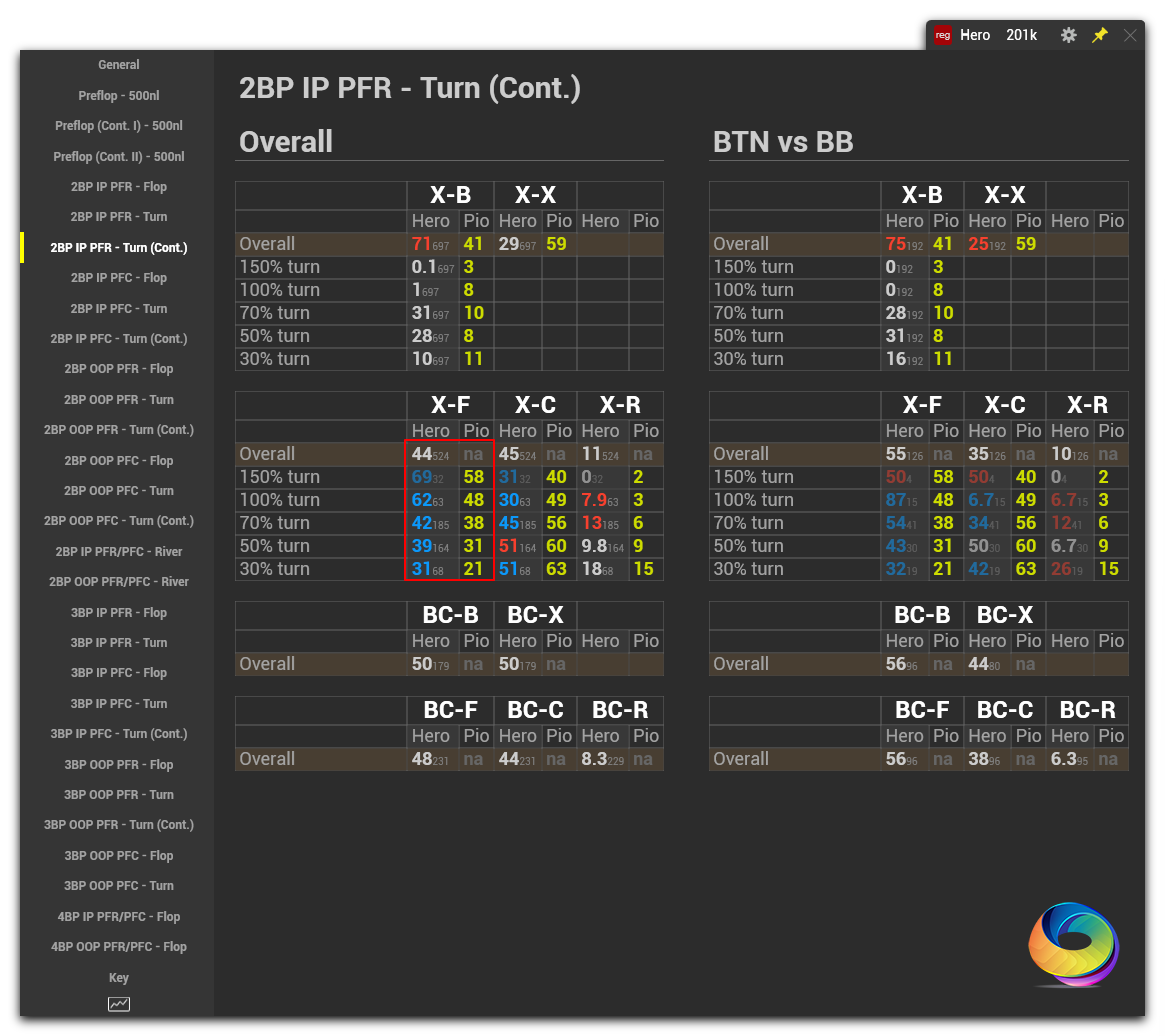 GTO Stat Checker Pro
