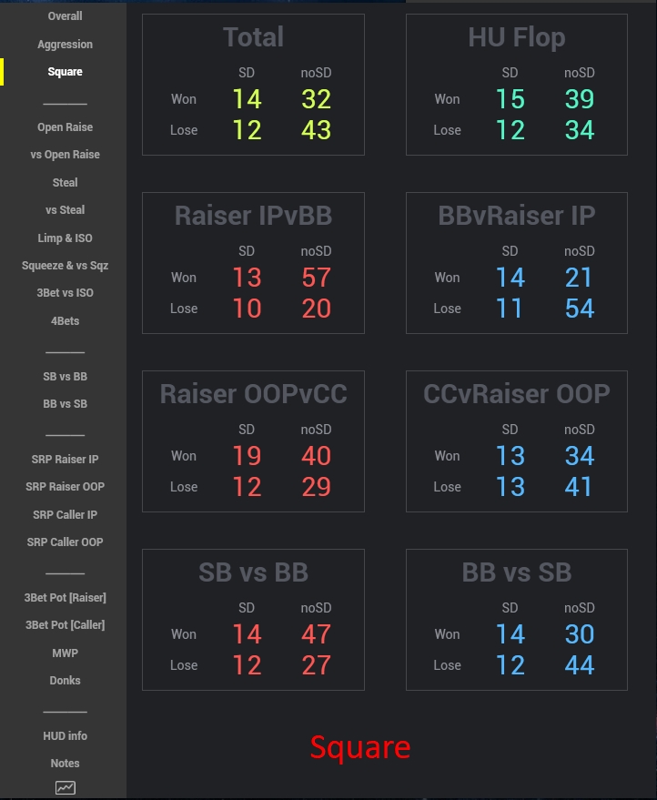 Cosmos MTT HUD | Poker software | Pokerenergy