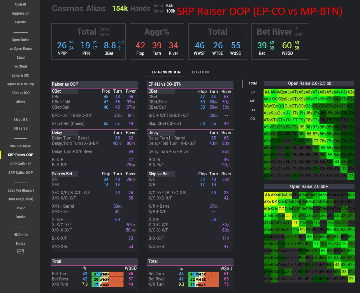 Cosmos MTT HUD | Poker software | Pokerenergy