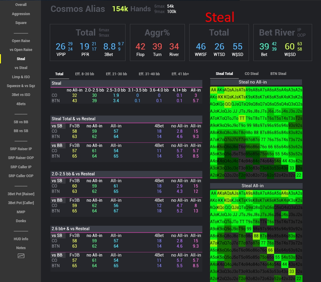 Cosmos MTT HUD | Poker software | Pokerenergy