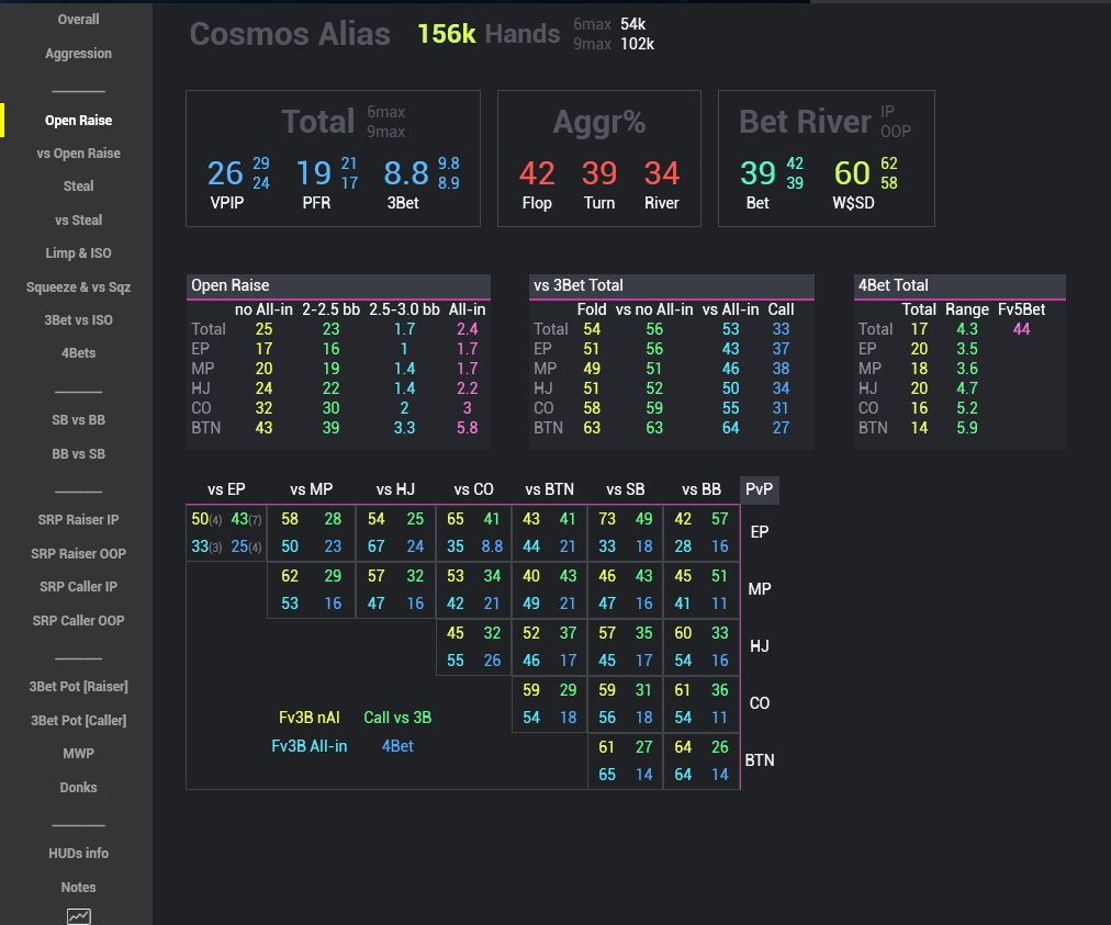 Cosmos MTT HUD | Poker software | Pokerenergy