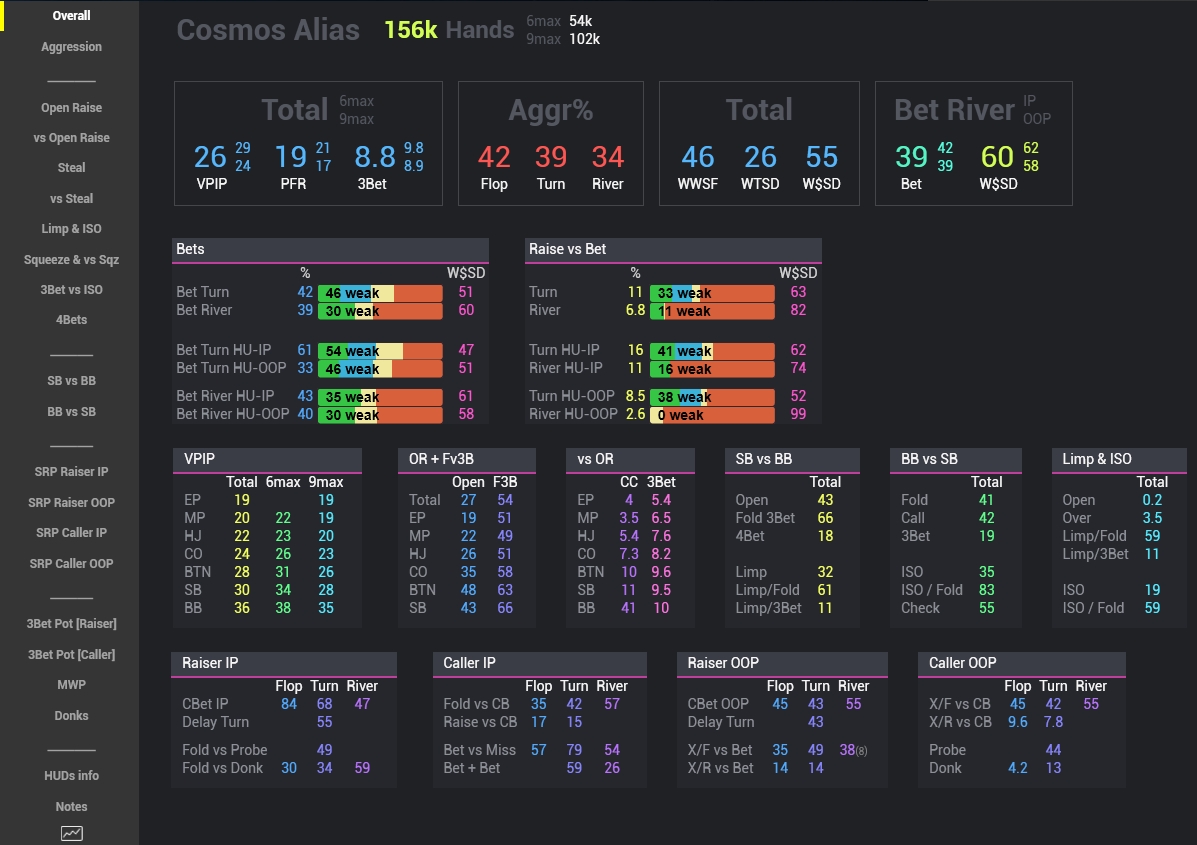 Cosmos MTT HUD | Poker software | Pokerenergy