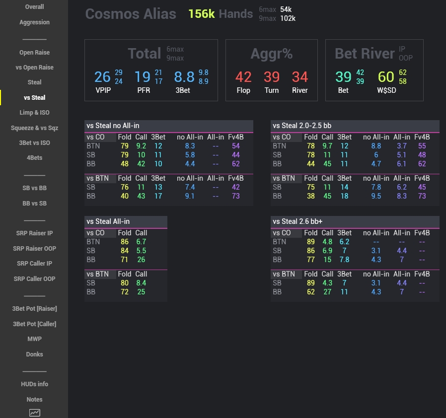 Cosmos MTT HUD | Poker software | Pokerenergy