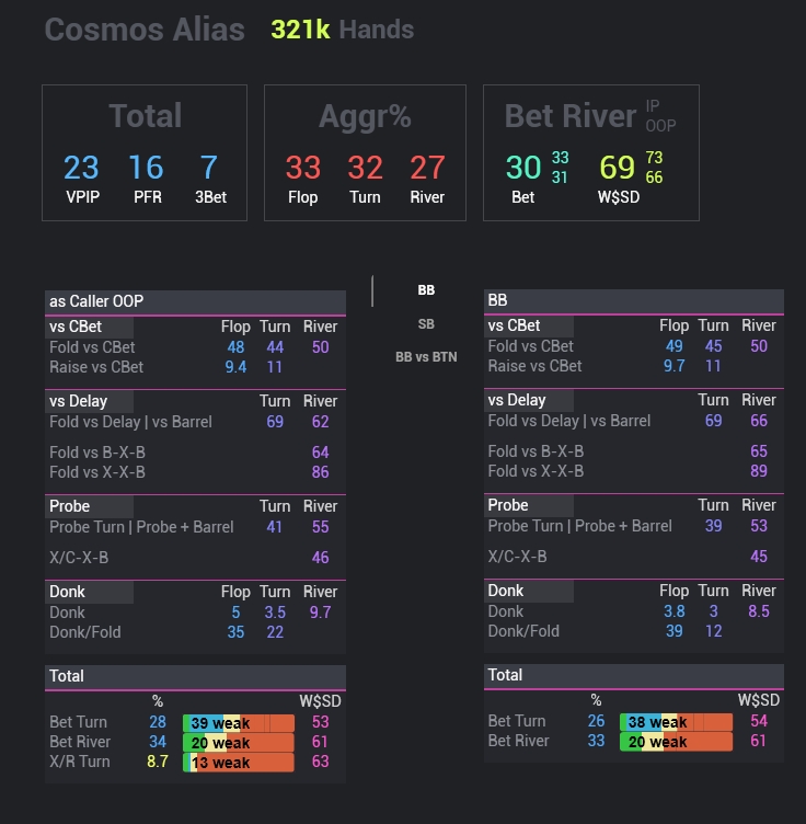Cosmos Cash HUD | Poker software | Pokerenergy
