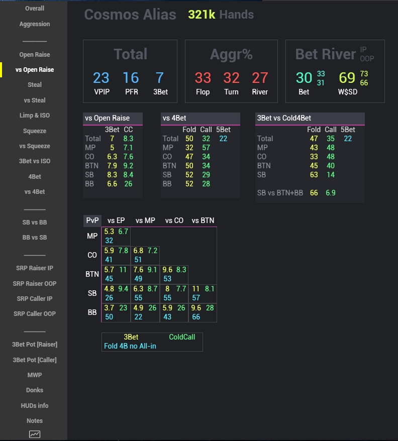 Cosmos Cash HUD | Poker software | Pokerenergy