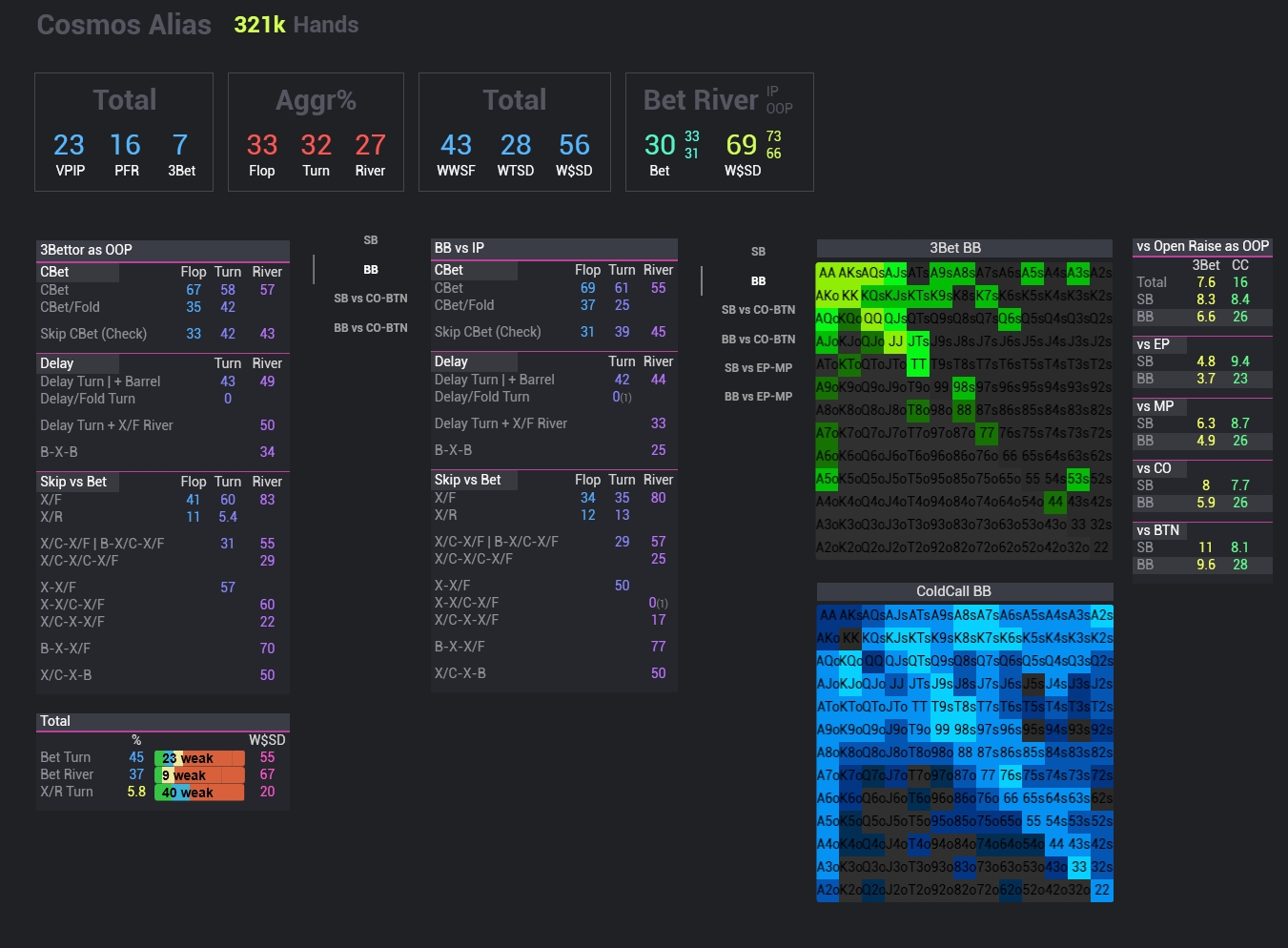 Cosmos Cash HUD | Poker software | Pokerenergy