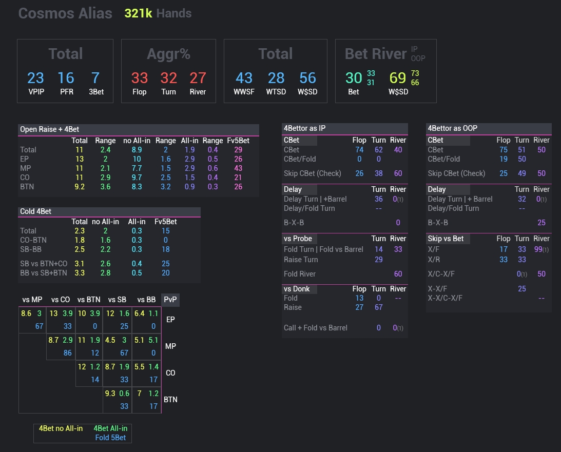 Cosmos Cash HUD | Poker software | Pokerenergy